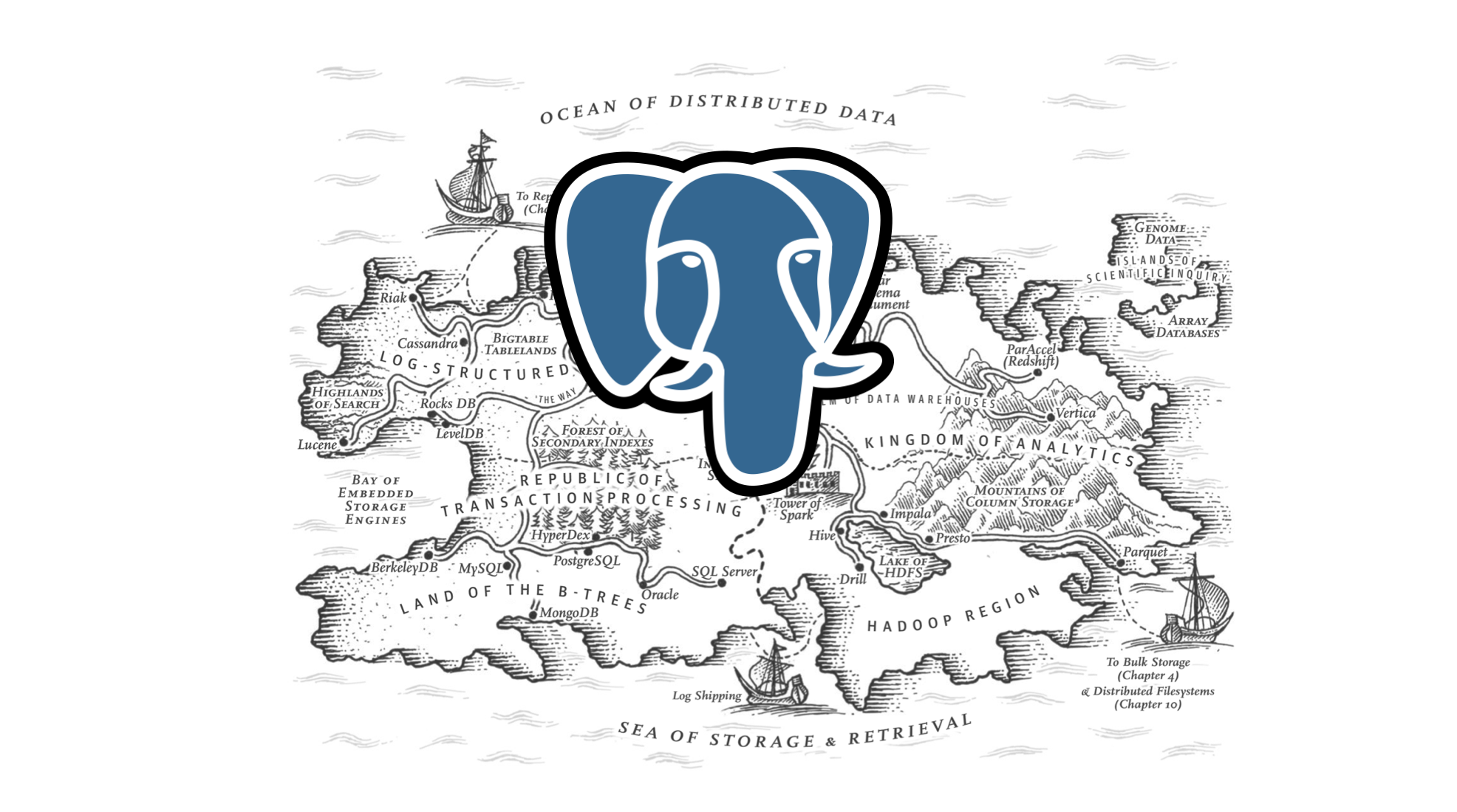 PostgreSQL is eating the Database World